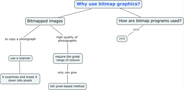 Why use bitmap graphics